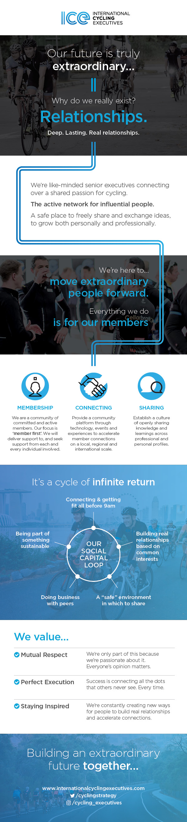 International Growth | ICE